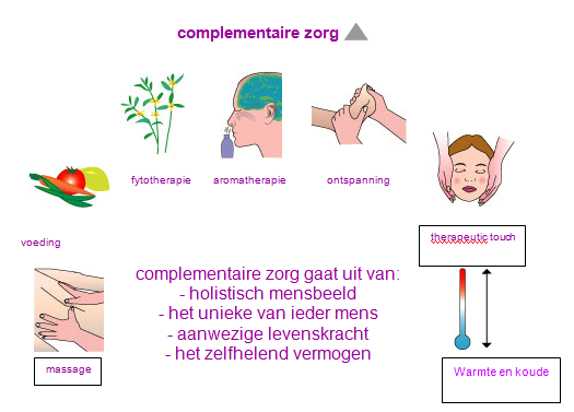 Complementaire Zorg | Corry van der voort